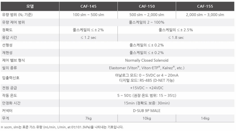 CAF-100 Series - Digital MFC - 한국계기티엔에스 : MKP 유량계제작 및 콘트롤 관련 각종 계측기