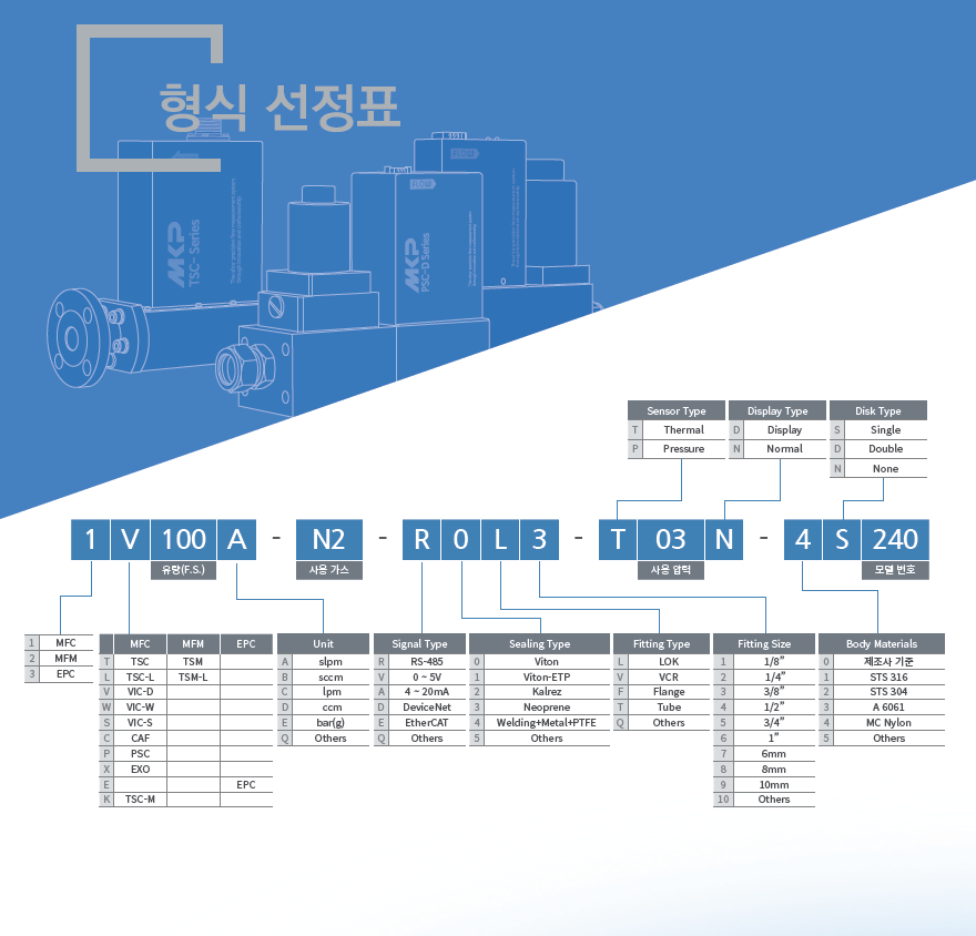 VIC-D145 (0~1000 LPM) - Digital MFC - 한국계기티엔에스 : MKP 유량계제작 및 콘트롤 관련 각종 계측기
