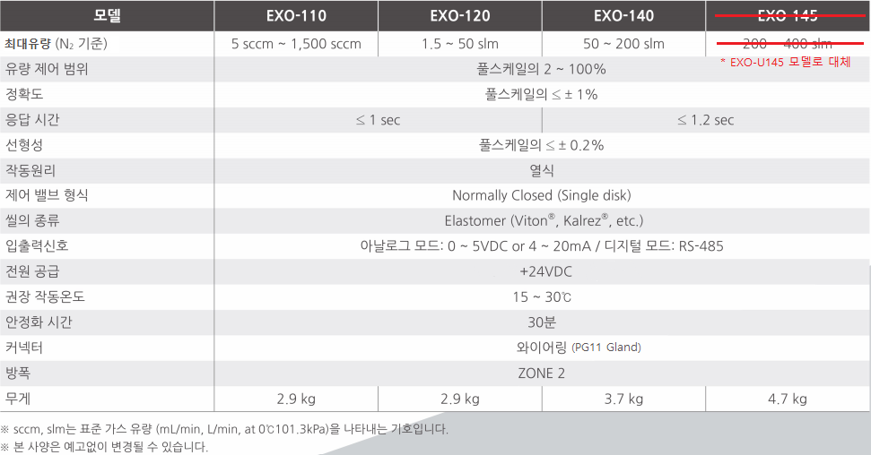 EXO-100 Series (방폭인증 MFC) - Digital MFC - 한국계기티엔에스 : MKP 유량계제작 및 콘트롤 관련 각종 계측기