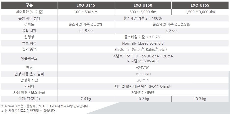 EXO-U100 Series (방폭인증 MFC) - Digital MFC - 한국계기티엔에스 : MKP 유량계제작 및 콘트롤 관련 각종 계측기